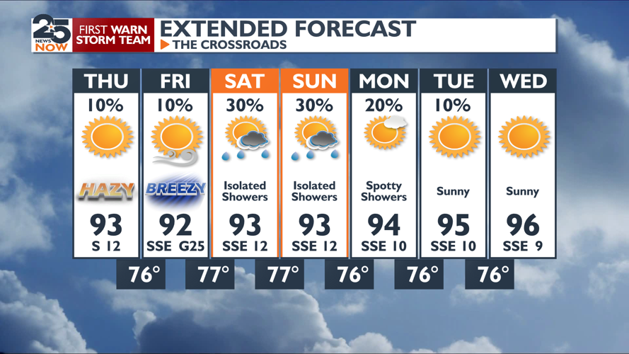Goodbye rain and hello Texas Sun | News | crossroadstoday.com