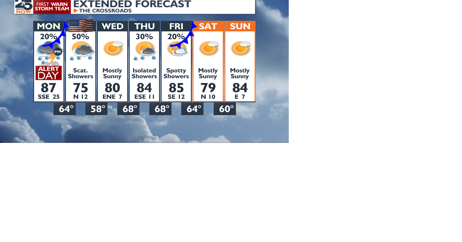 Strong-severe storms tonight with two fronts on the way | Weather ...