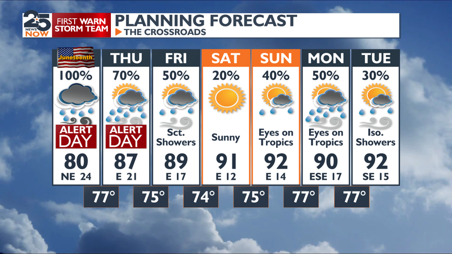 Heavy tropical rain begins today | Weather | crossroadstoday.com