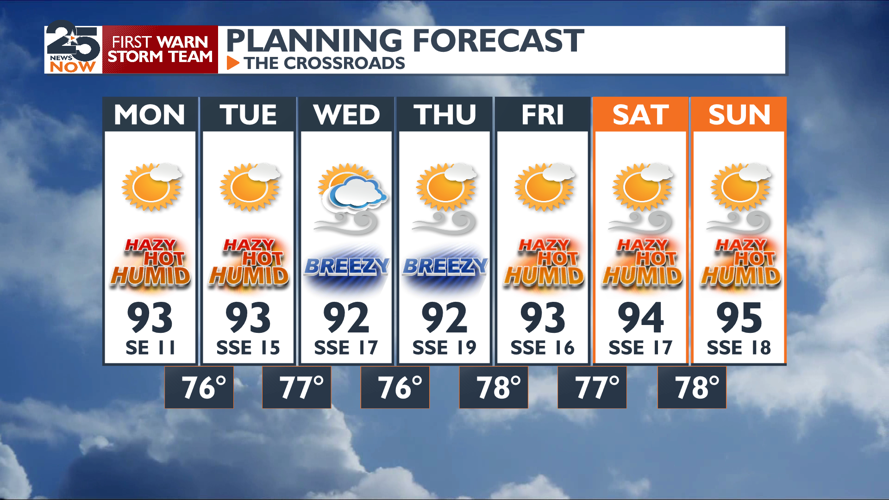 Three weather H's: Hot, hazy, and humid week ahead | Weather ...