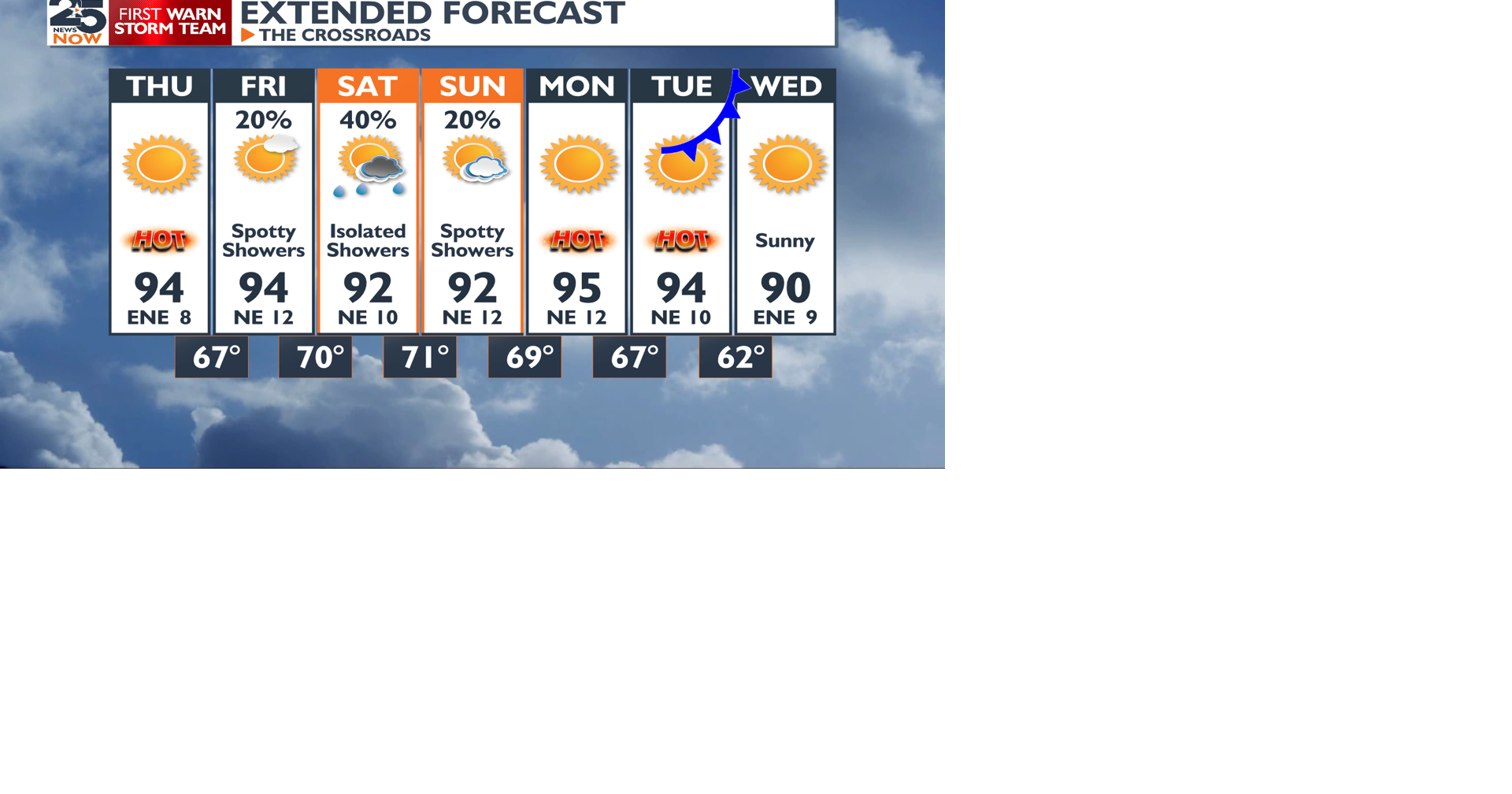 Cool front still on schedule for next week | Weather | crossroadstoday.com