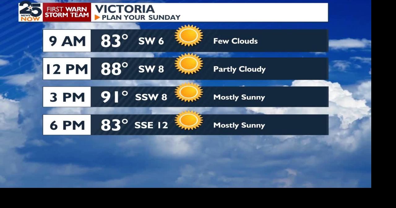 Finally some cooler temperatures later this week, along with some rain chances | Shareable ...