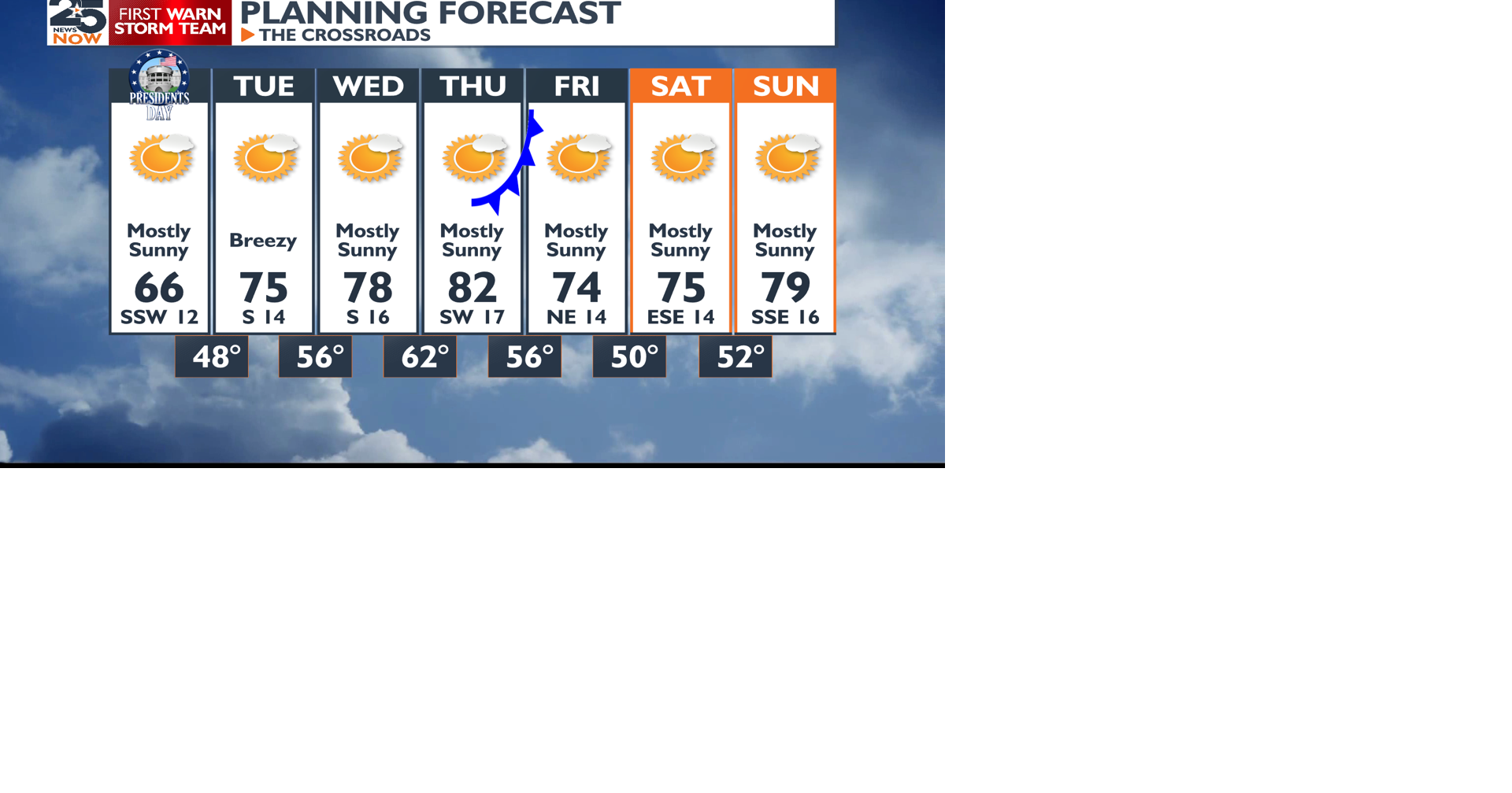 A warm week ahead with plenty of sun | Shareable Stories | crossroadstoday.com