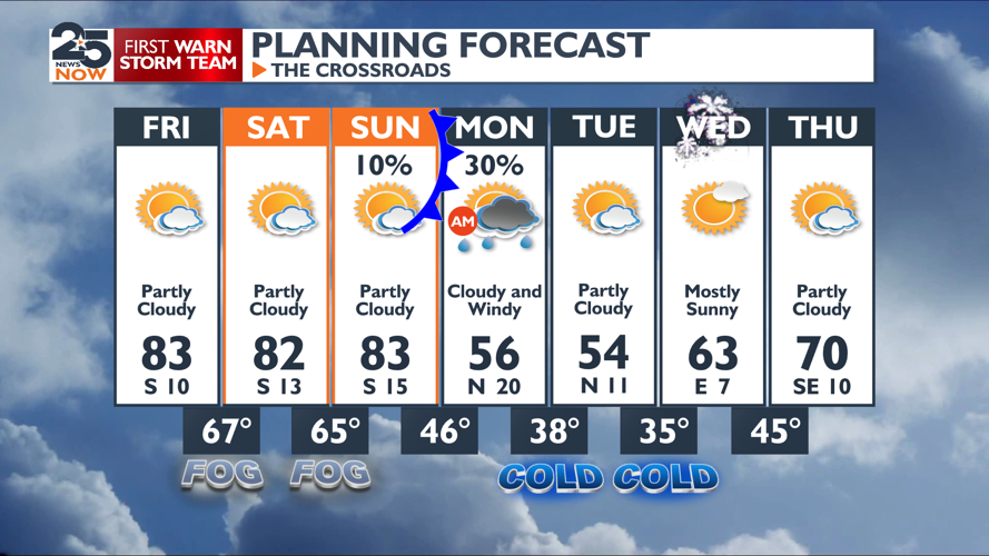 Cold front Sunday night | Shareable Stories | crossroadstoday.com