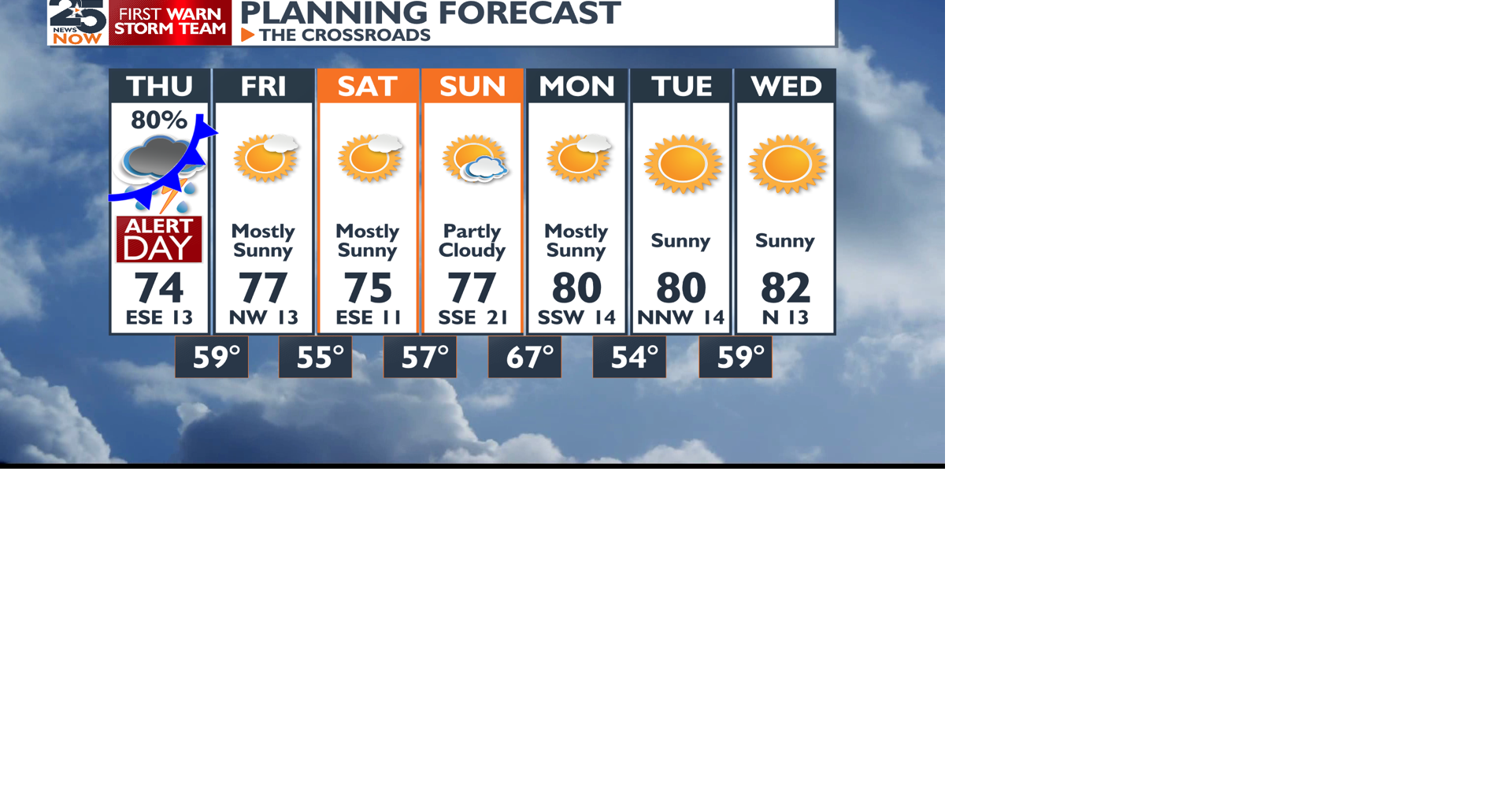 ALERT DAY for Thursday | Weather | crossroadstoday.com