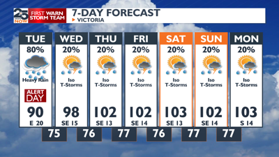 First descent rain chance in months. | Weather | crossroadstoday.com