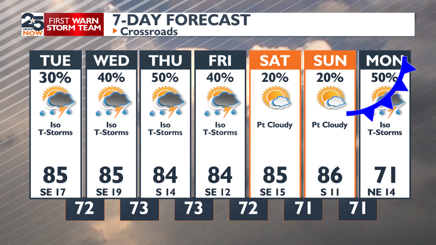 Good rain all week | Weather | crossroadstoday.com
