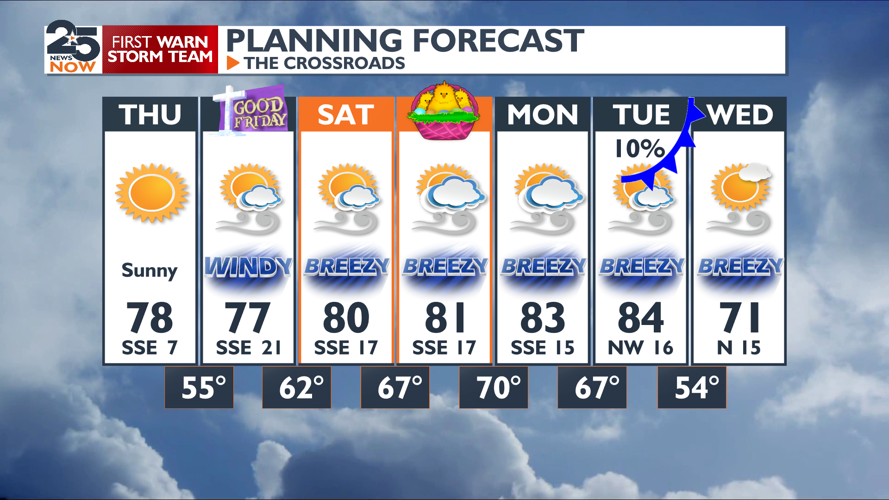 Warm and windy coming soon | Weather | crossroadstoday.com