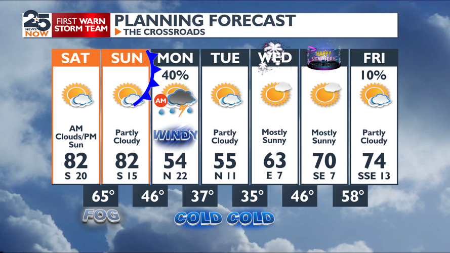 Cold Front: Gusty Monday / near freezing temps | Shareable Stories ...