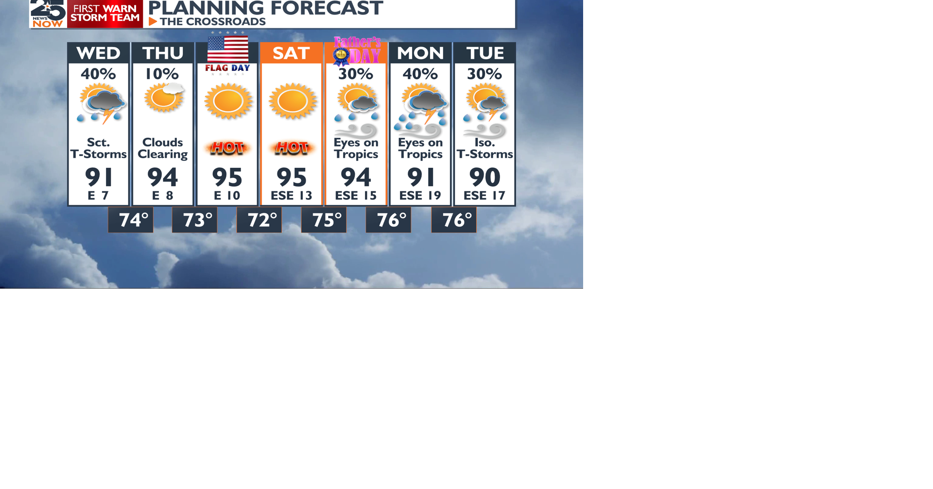 One last day of thundershowers before we begin watching the Gulf ...