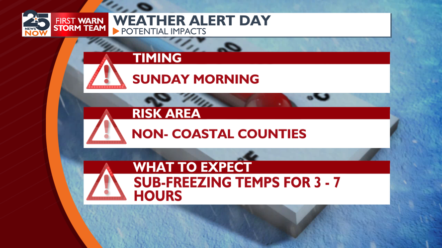 Alert Day: Red Flag Warning & Freeze | Weather | crossroadstoday.com