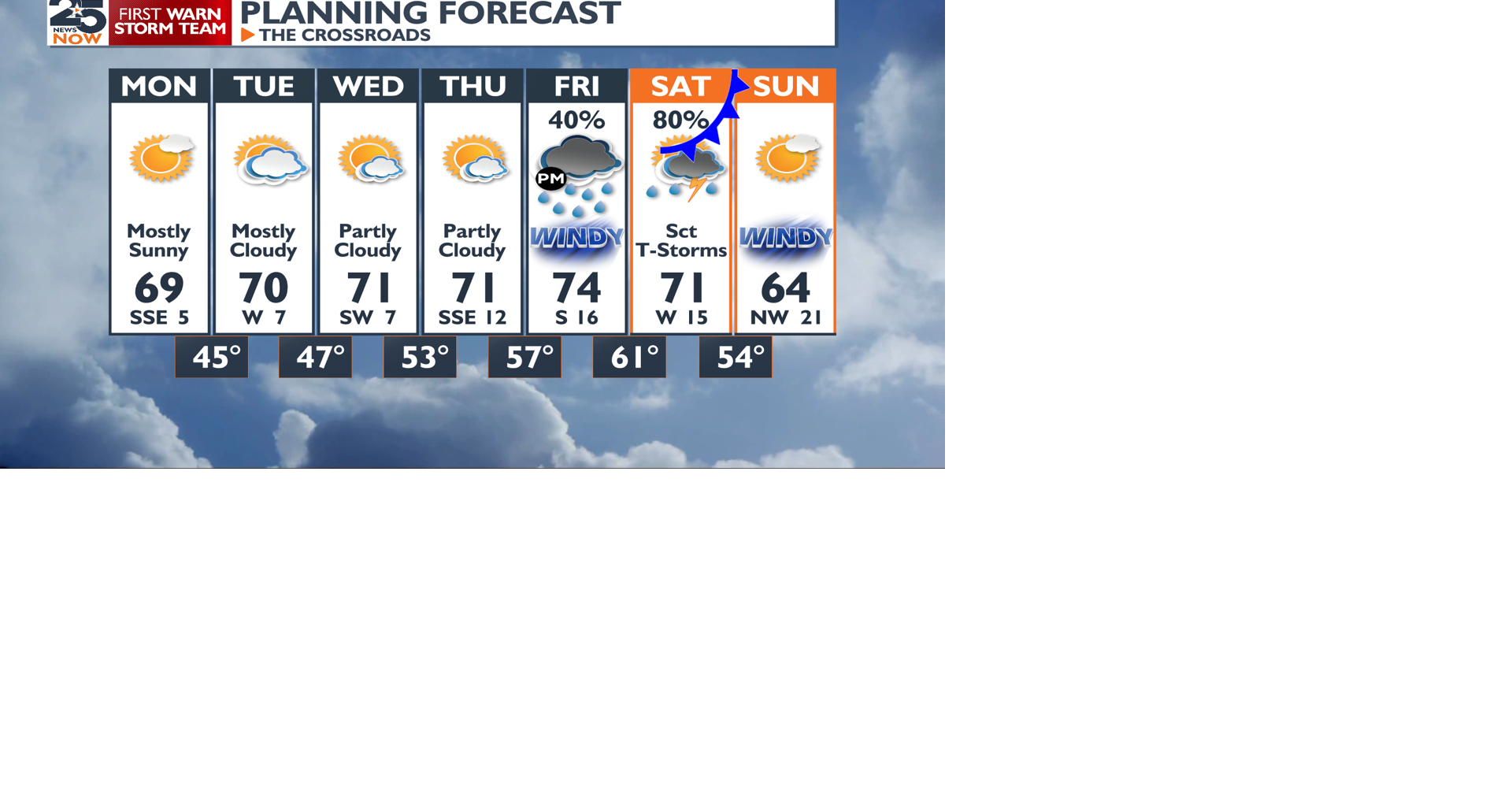 The nice warm weather finally returns | Weather | crossroadstoday.com