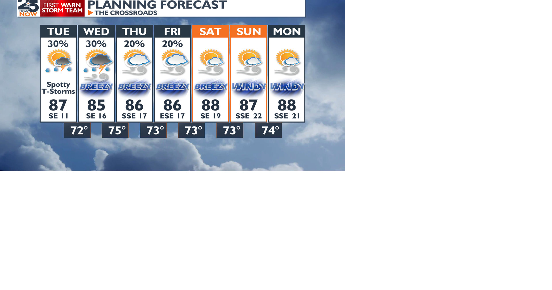Staying warm and breezy this week | Weather | crossroadstoday.com