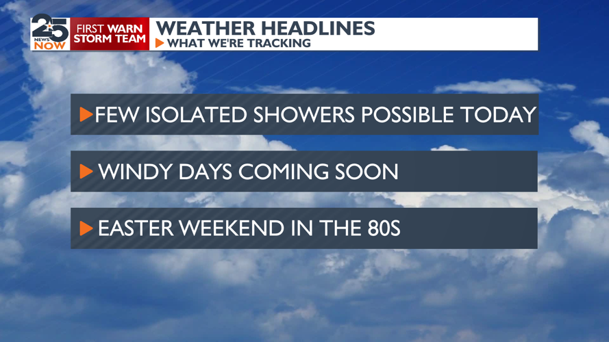 Spring weather continues with a cool down next week | Weather ...