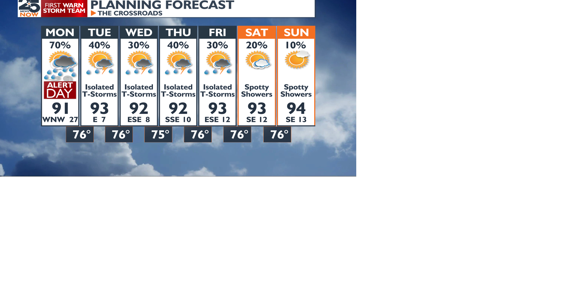 Hurricane Beryl exiting the Crossroads soon with more heat after ...