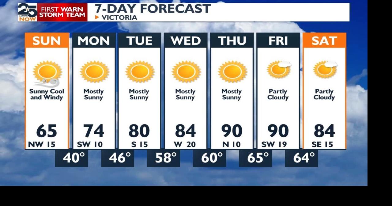 A quick Sunday coll down, then nearrecord highs next week | Shareable ...