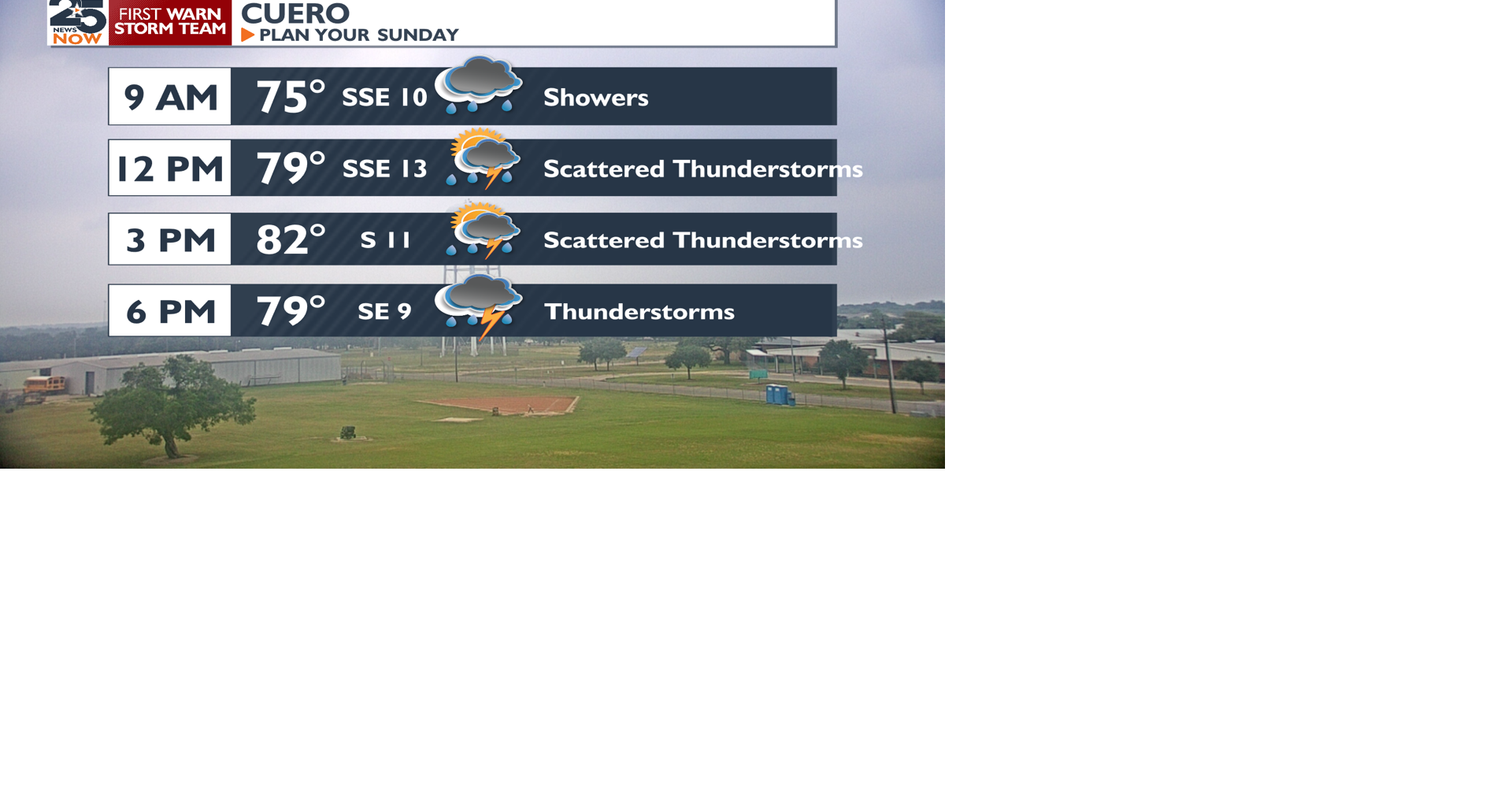 Windy Saturday | Weather | crossroadstoday.com