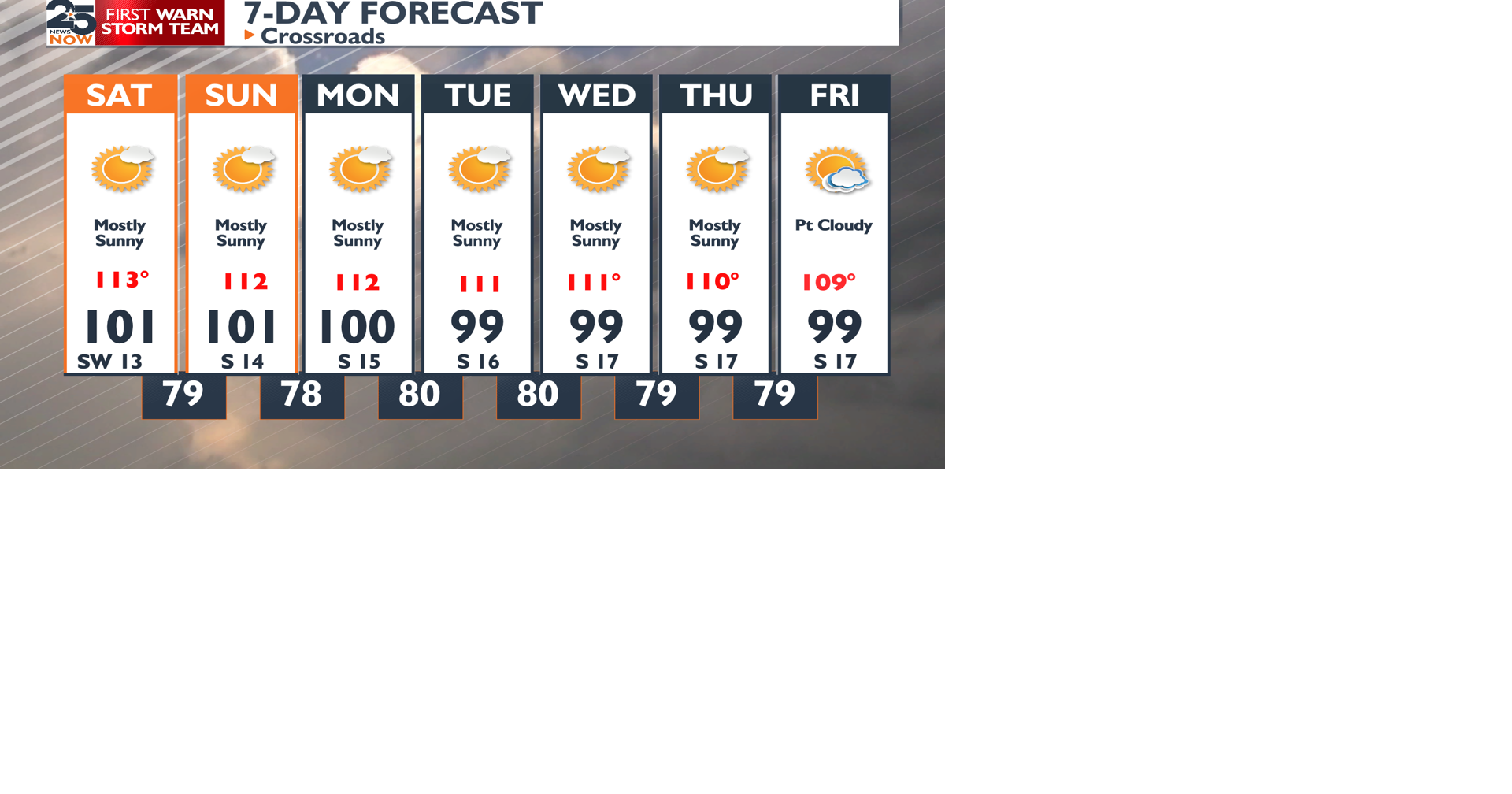 Still blazing for weekend | Weather | crossroadstoday.com