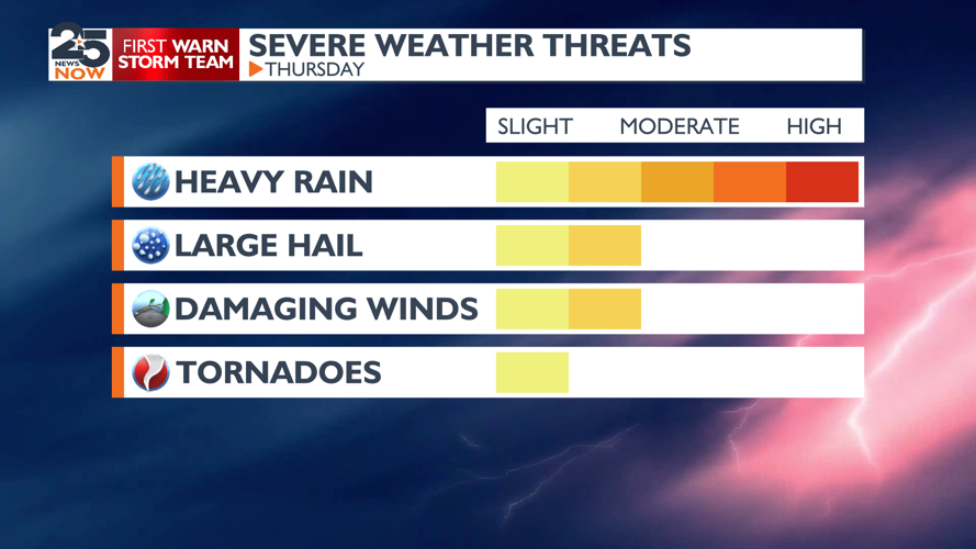 Very heavy flooding rain expected | Weather | crossroadstoday.com