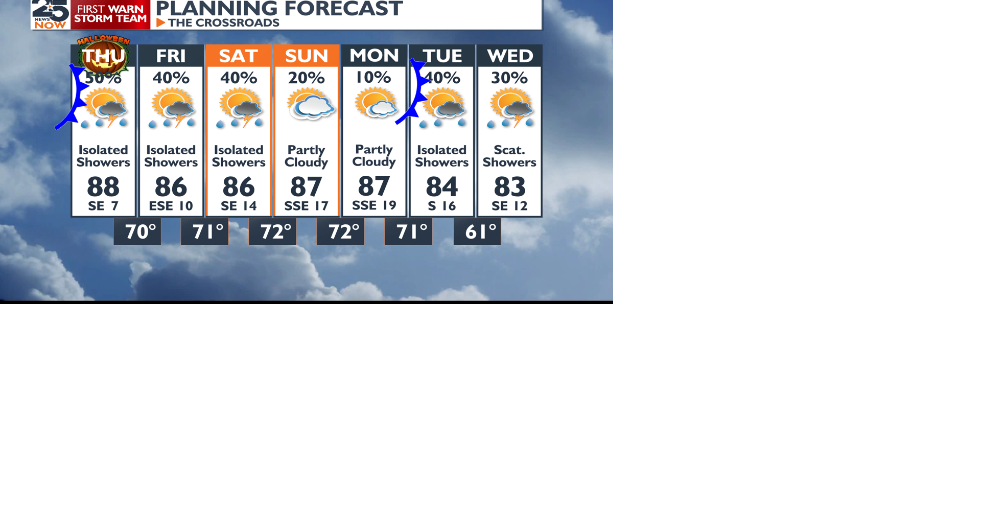 Cold fronts coming in | News | crossroadstoday.com
