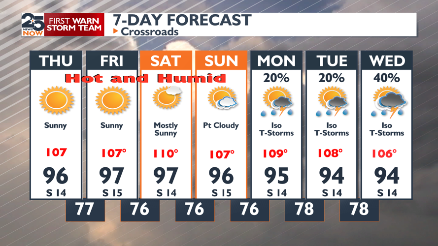 There is some hope in sight! | Weather | crossroadstoday.com