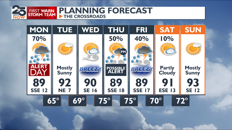 Rounds of severe weather this week | Weather | crossroadstoday.com