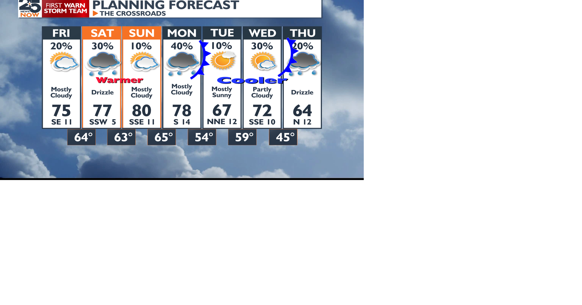 No jackets this weekend | News | crossroadstoday.com