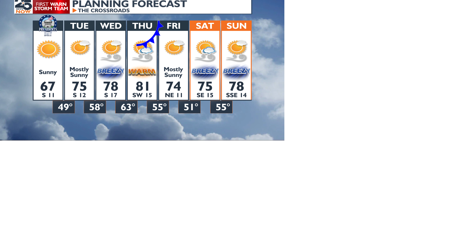 Greeting the spring weather with a warm welcome | Weather ...