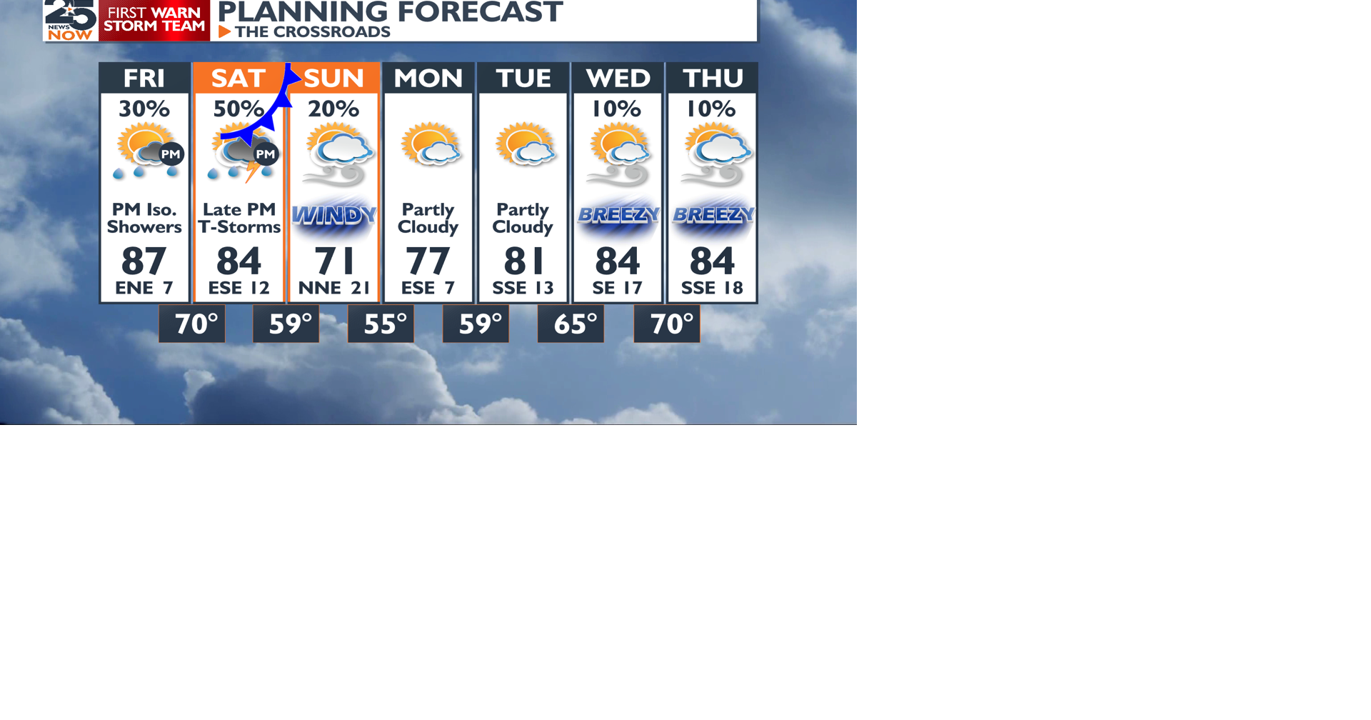 Cool front and rain coming soon | Weather | crossroadstoday.com