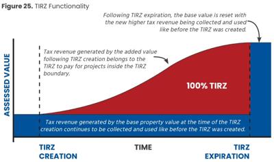Victoria develops tax increment reinvestment zone downtown | Local News ...