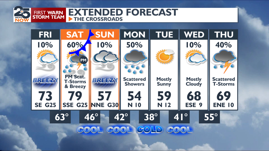 Cold front Saturday night | News | crossroadstoday.com