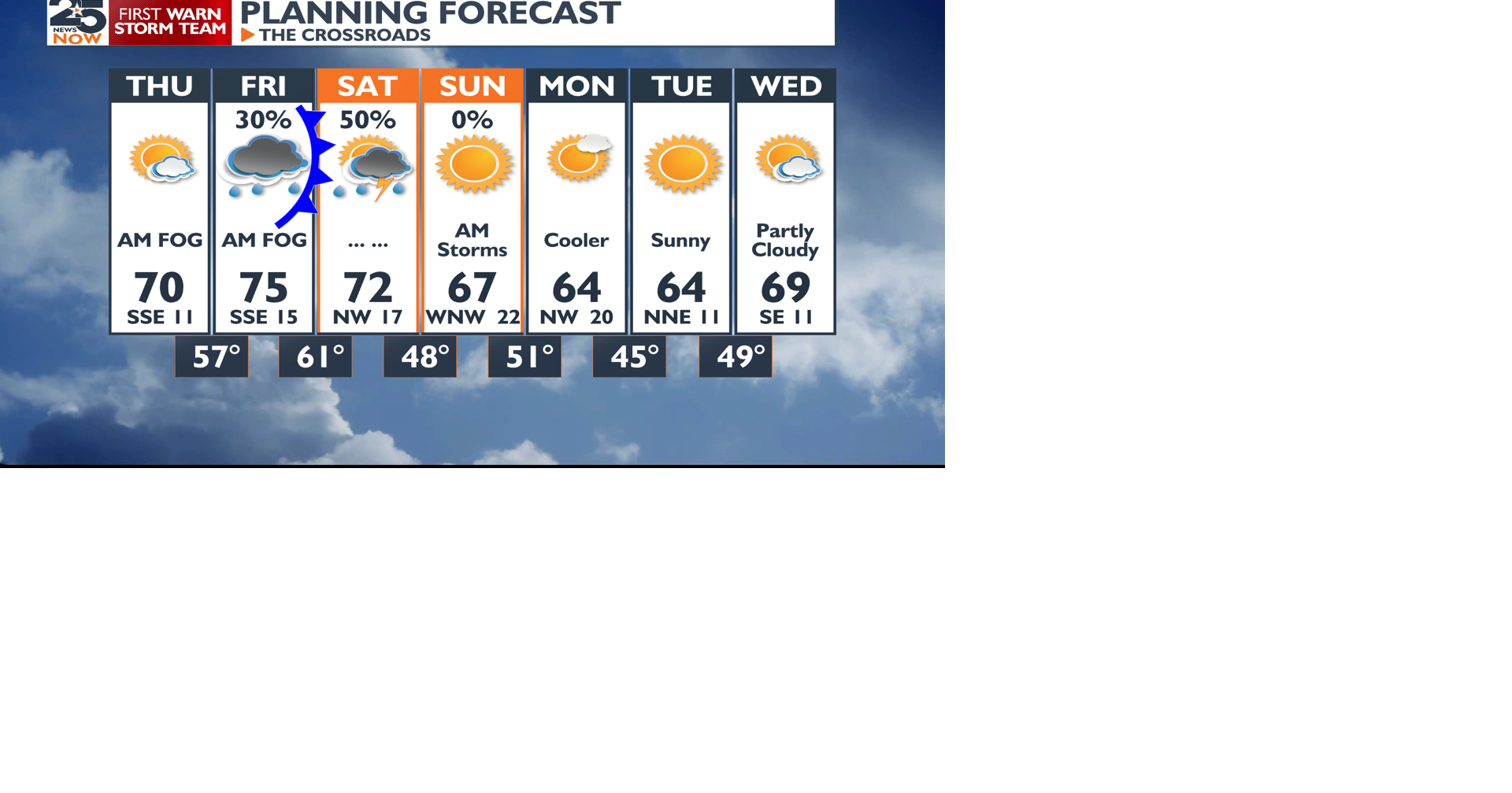 Still expecting rain for Saturday morning. | Weather | crossroadstoday.com