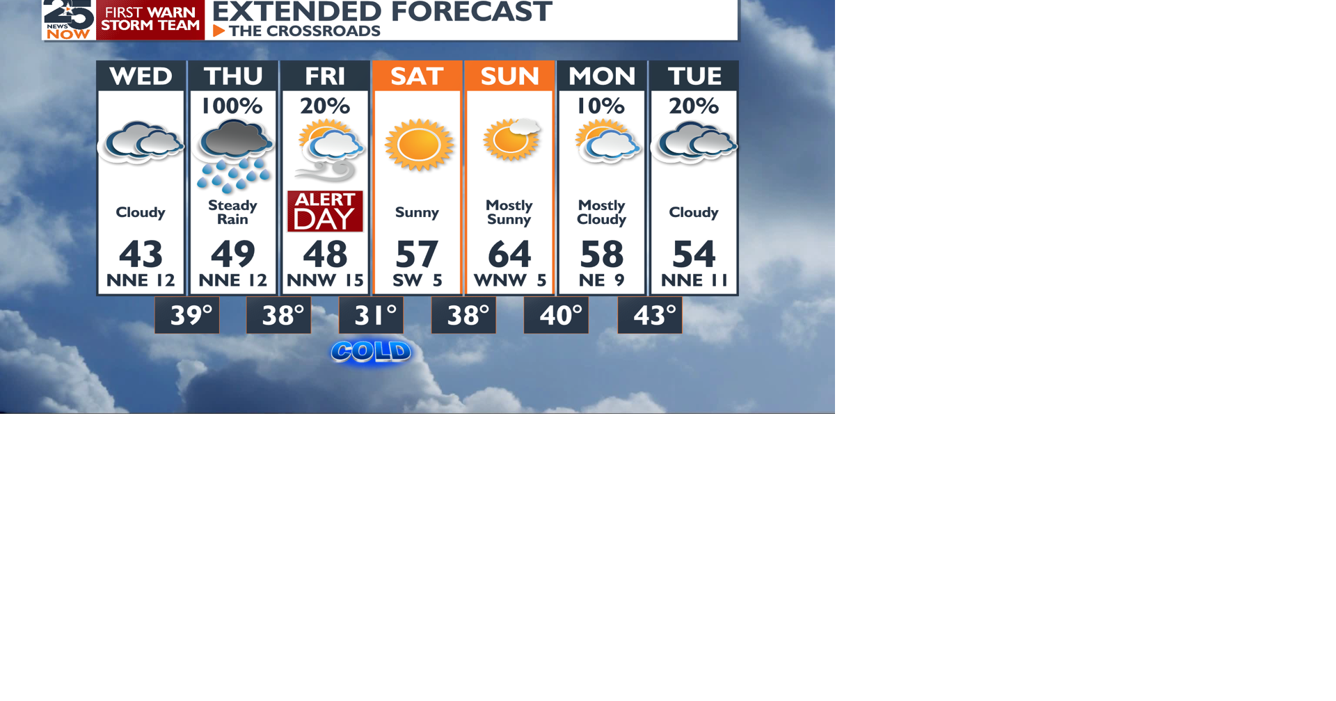 Winter Storm Cora in Texas | Weather | crossroadstoday.com