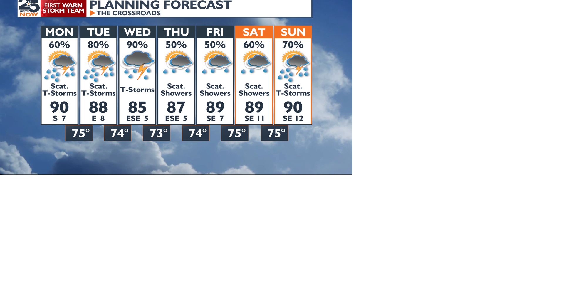 Rainy week ahead | Weather | crossroadstoday.com