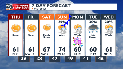 Cool weather to roll into the new year | Weather | crossroadstoday.com