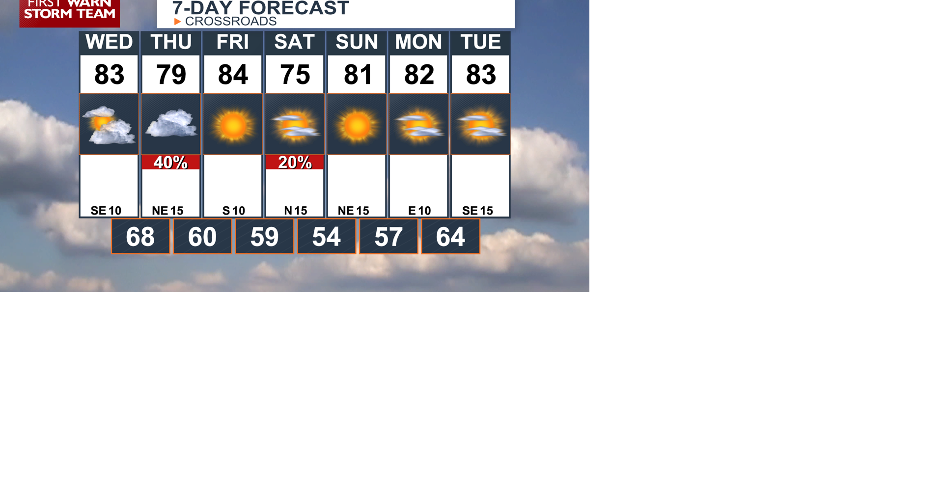 The rain continues to creep towards the Crossroads | Weather ...