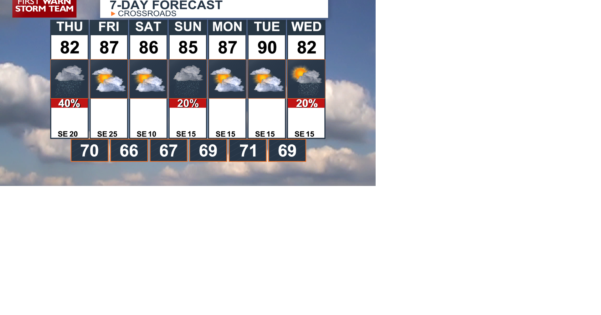 Saying goodbye cool air, and hello to warm and humid air | Weather ...