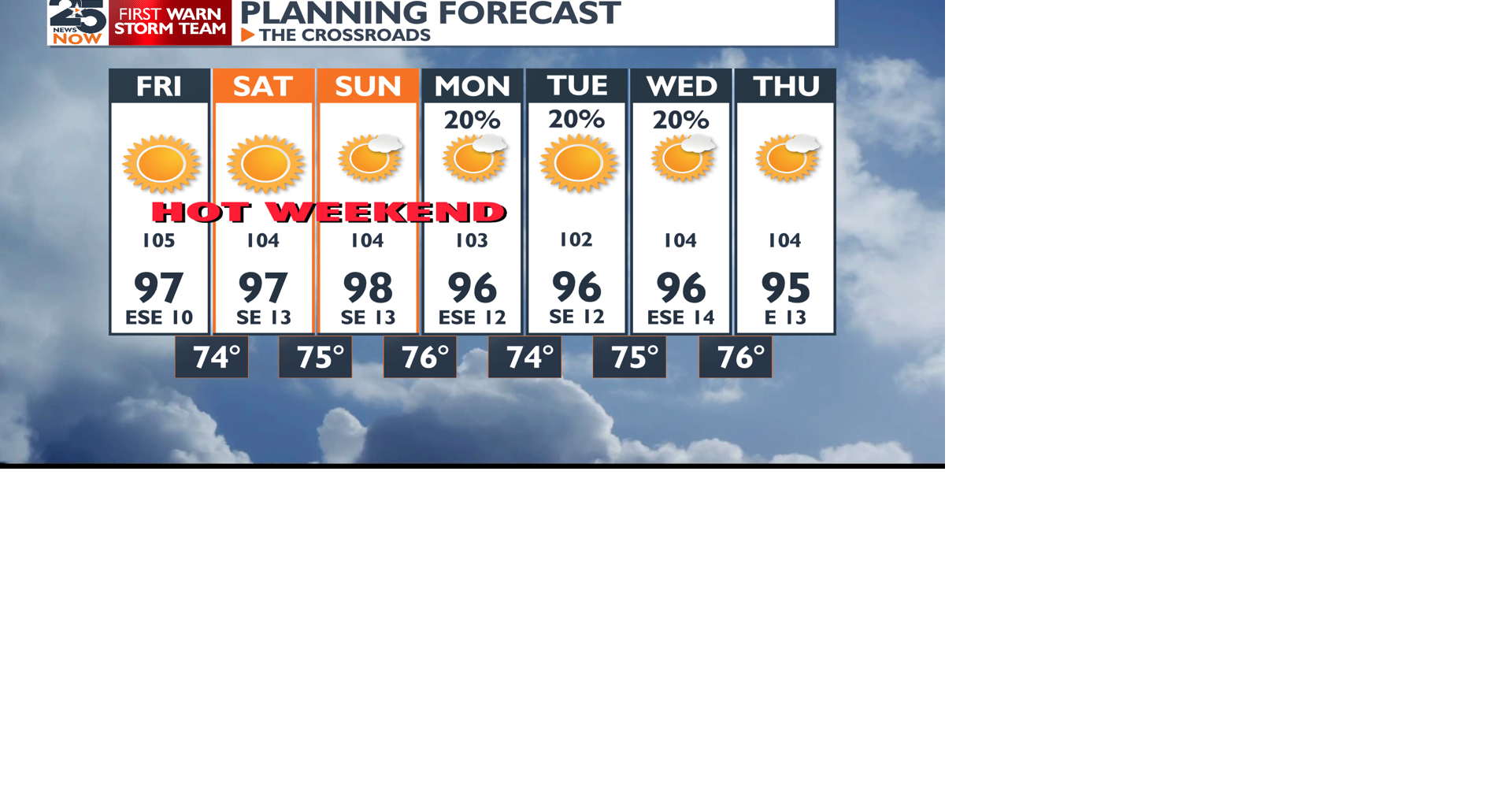A Hot Weekend | Weather | crossroadstoday.com