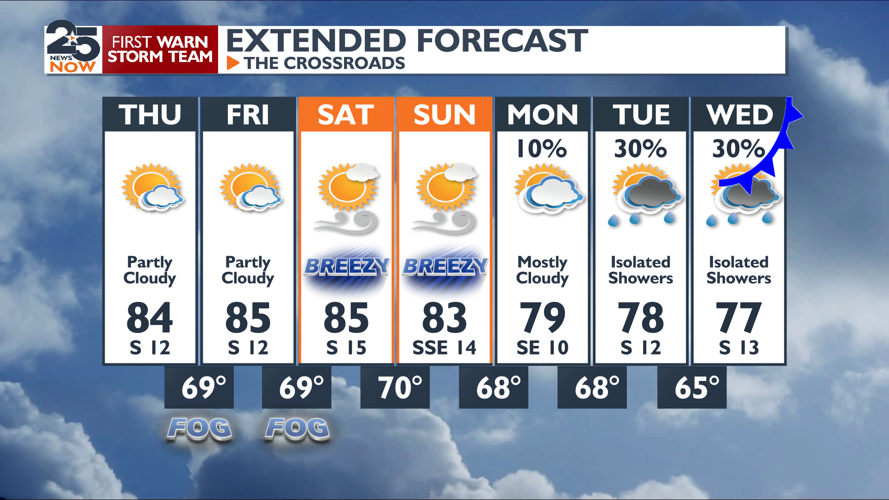 False Spring in Full Effect | Weather | crossroadstoday.com