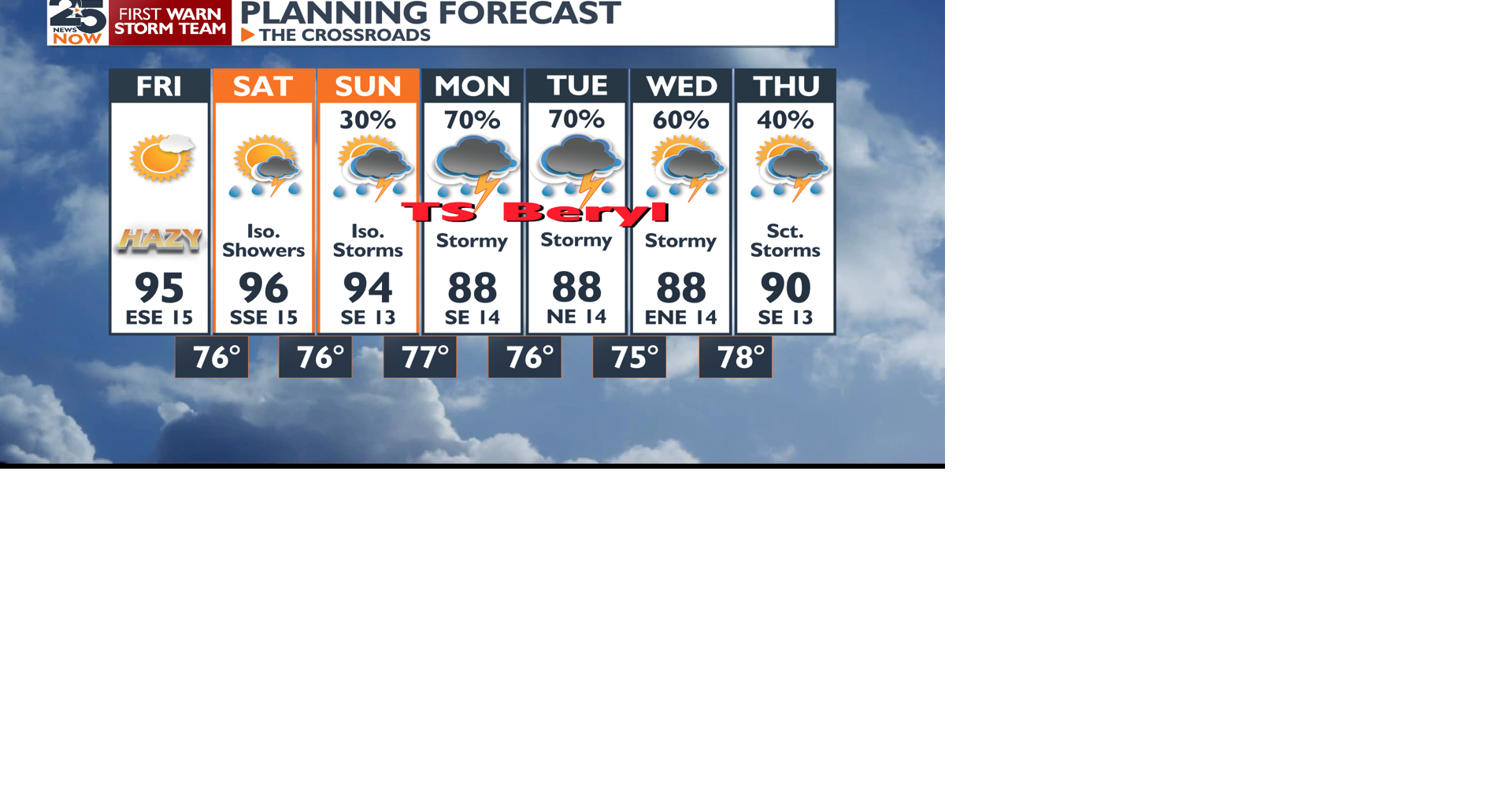 Beryl Headed for South Texas | News | crossroadstoday.com
