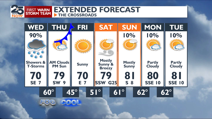 Wet Wednesday before heating up through Christmas | News ...