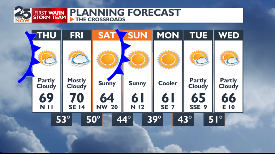 More storms tonight but look for clearing tomorrow | Weather ...