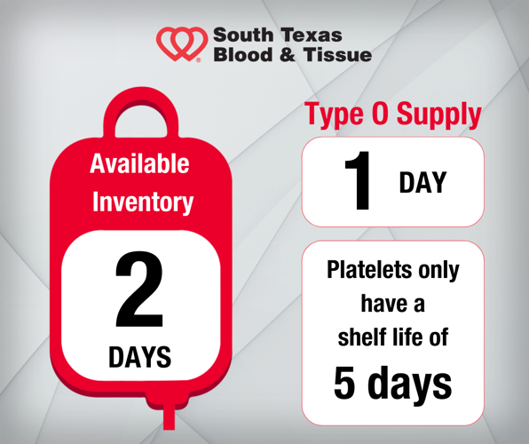 South Texas Blood & Tissue: community blood and platelet supply at risk ...