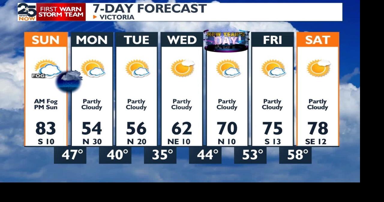 Another very warm day Sunday, then get ready for the cold! | Shareable ...