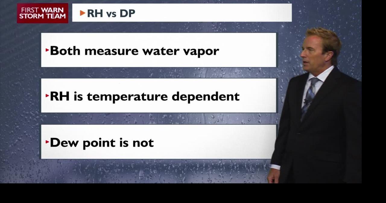 Relative Humidity vs Dew Point | | crossroadstoday.com