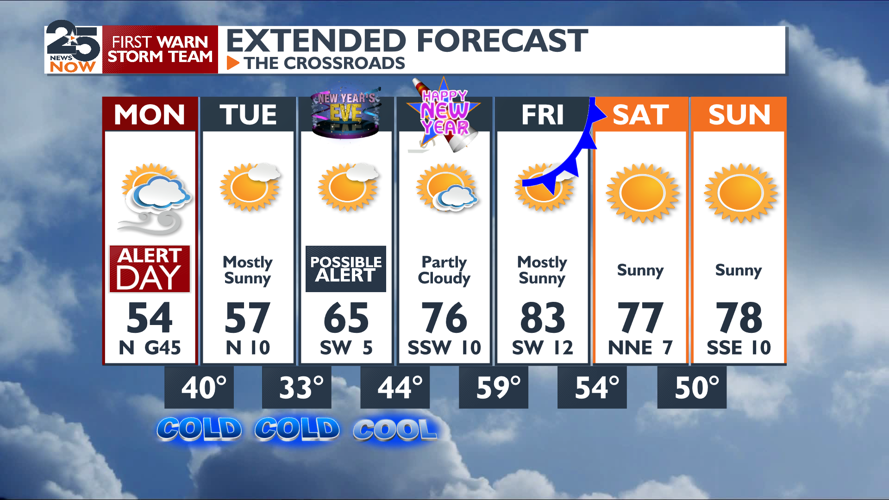 High fire danger and near freezing temps ahead | News | crossroadstoday.com