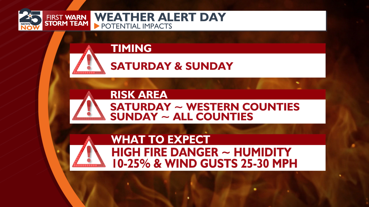 High fire danger expected this weekend | Weather | crossroadstoday.com