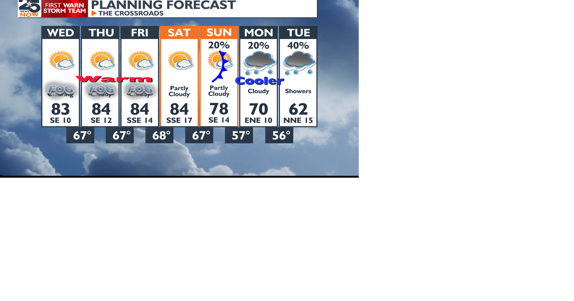 Unusually Warm Weather | News | crossroadstoday.com