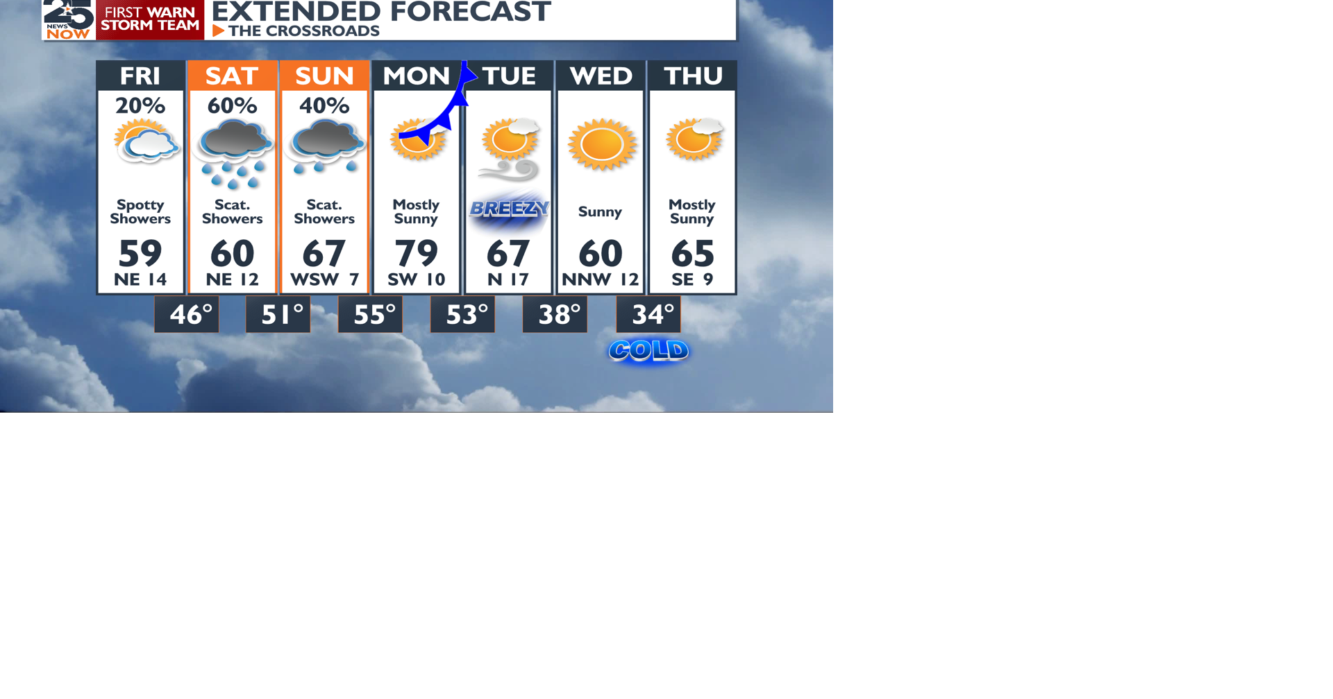 Rain chances returning with cold mornings next week | Weather ...
