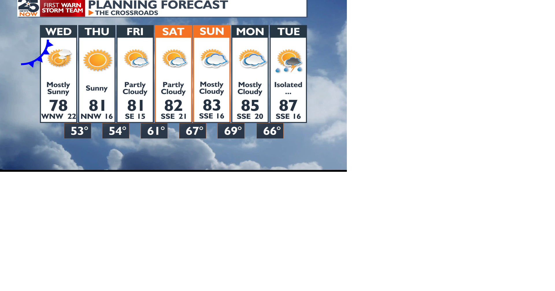 Severe storms expected tonight in the Crossroads | Weather | crossroadstoday.com